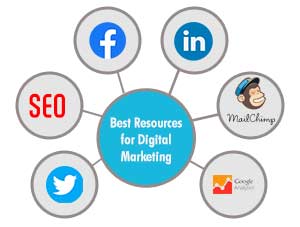 best resources for digital marketing | ibcscorp.com