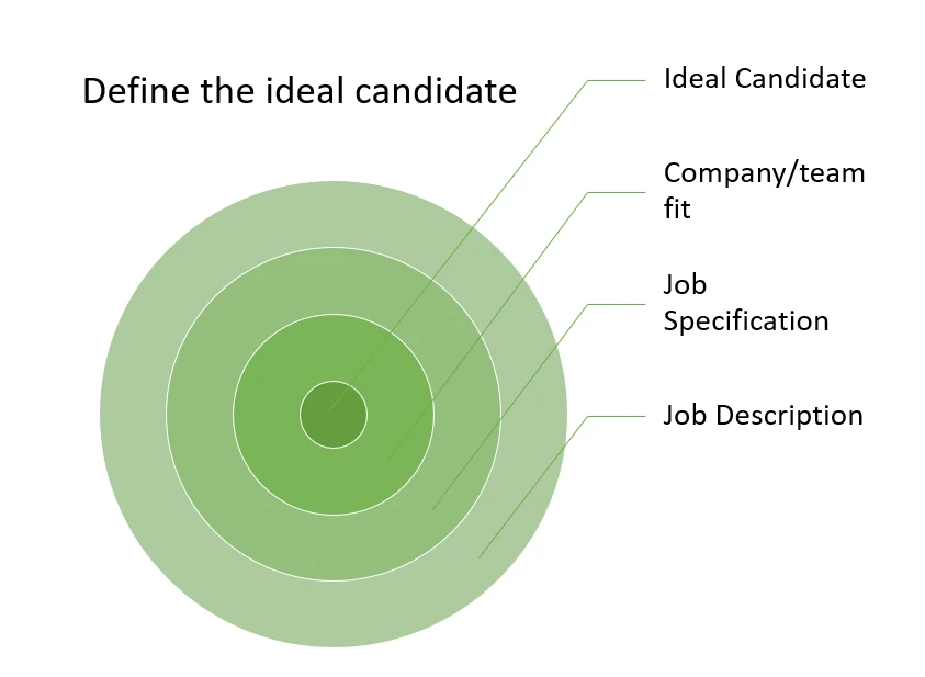 How to write a vacancy announcement to attract ideal candidates ...