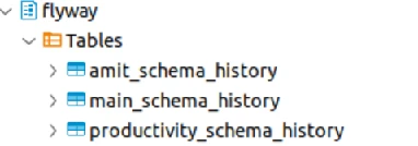 Flyway and Database Migrations with Spring Boot | ibcscorp.com