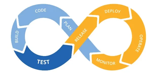 Boosting Your Business: The Magic of DevOps and CI/CD | ibcscorp.com