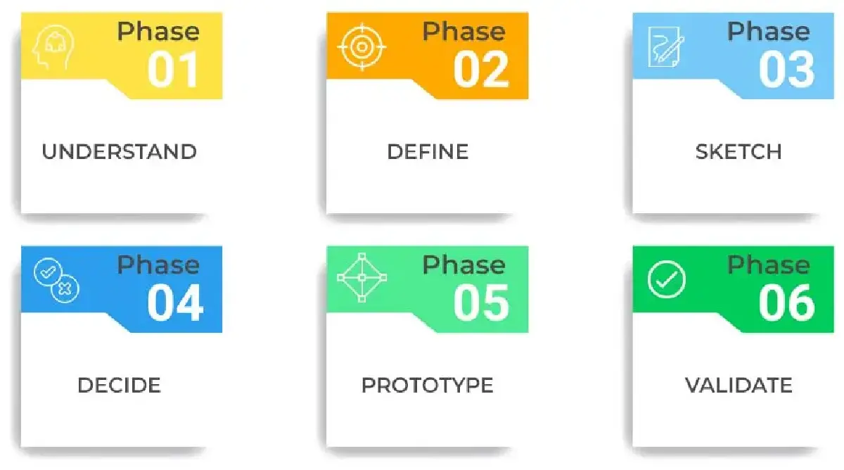sprint process steps