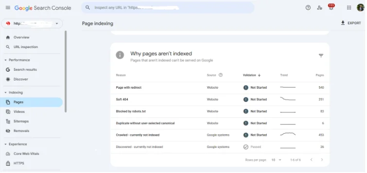 How to Check Your Website for Duplicate Content: SEO Best Practices | ibcscorp.com