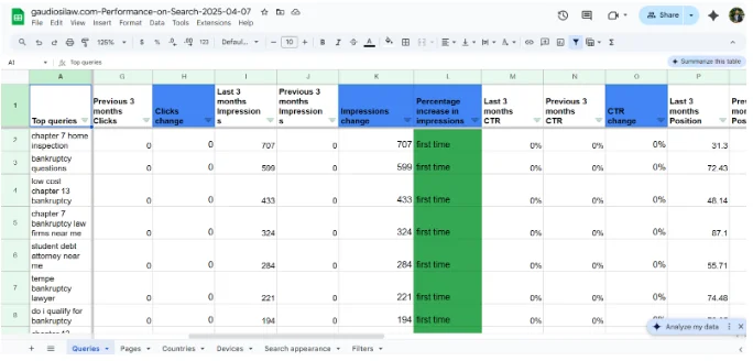 Unlock Rankings: Using GSC Queries for SEO | ibcscorp.com