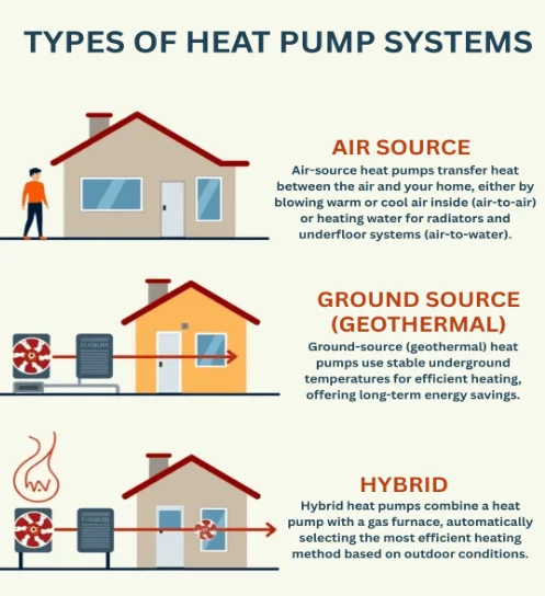 types-of-heat-pump-systems